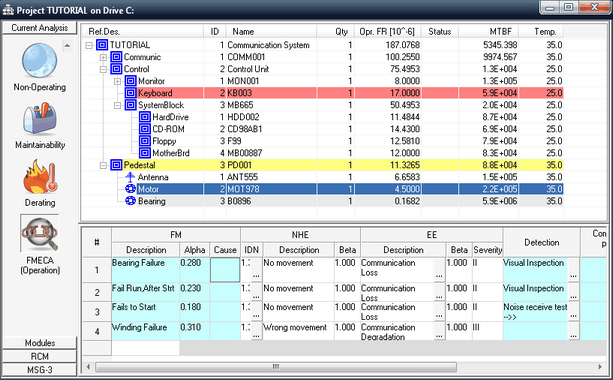 Stage 6: Failure Analysis